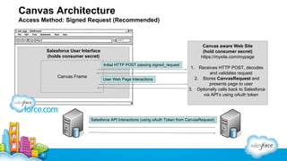 Apex Code Analysis Using the Tooling API and Canvas | PDF