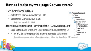 Apex Code Analysis Using the Tooling API and Canvas | PDF