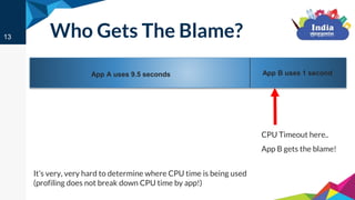 Apex code benchmarking | PPT