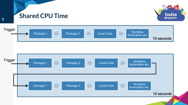 Apex code benchmarking | PPTX | Programming Languages | Computing