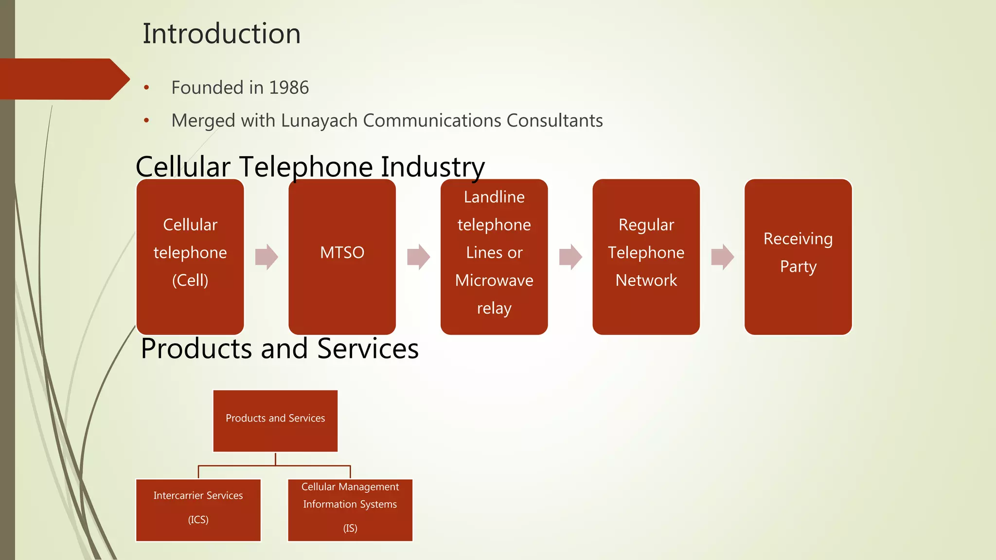 Apex corporation case study | PPTX
