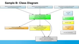 Apex enterprise patterns | PPT