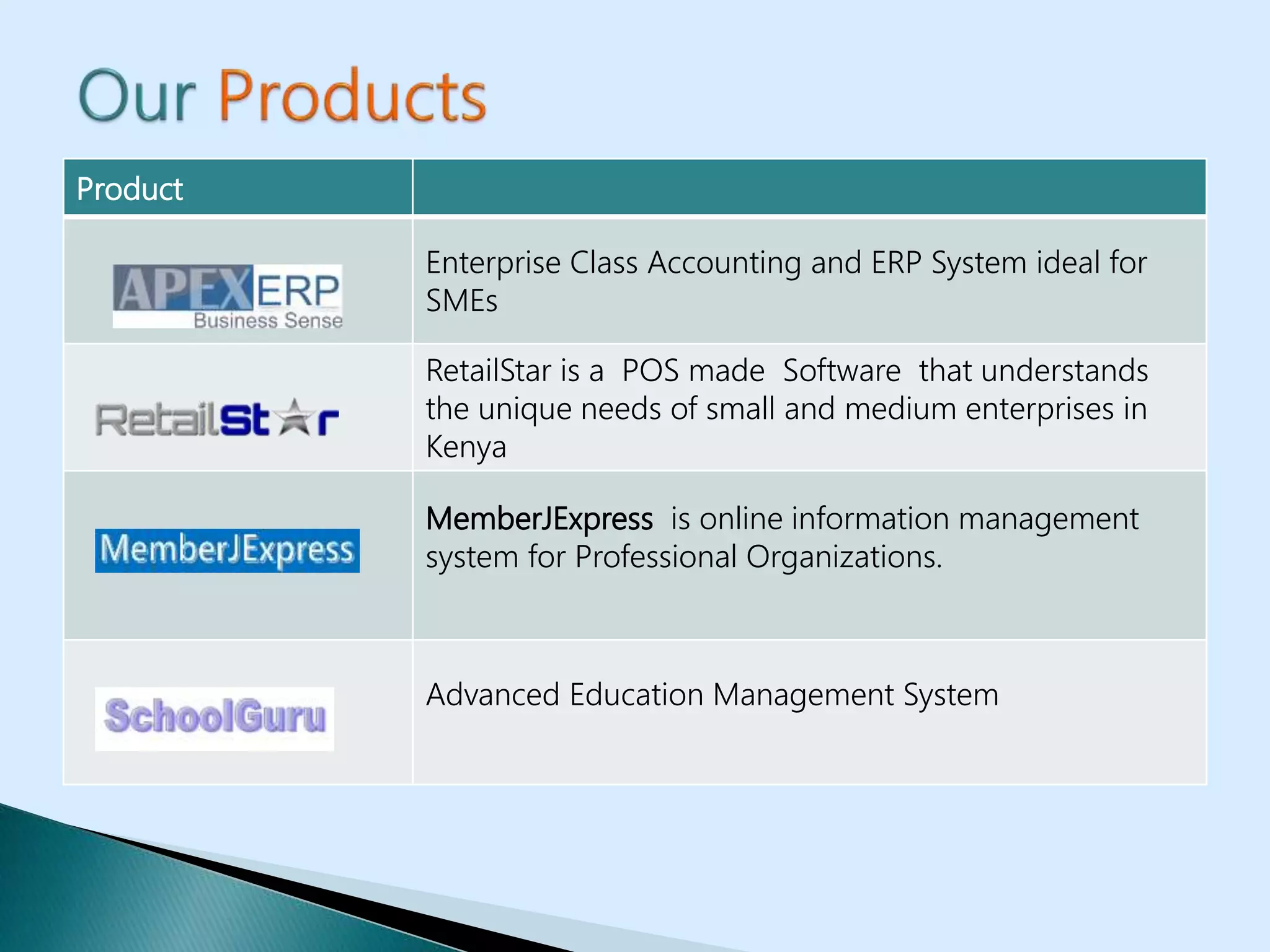 APEX ERP Software Presentation | PPTX | Credit Cards | Personal Debt