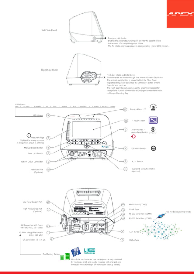 APEX FLIGHT 60 Ventilator | PDF | Lung and Respiratory Health ...