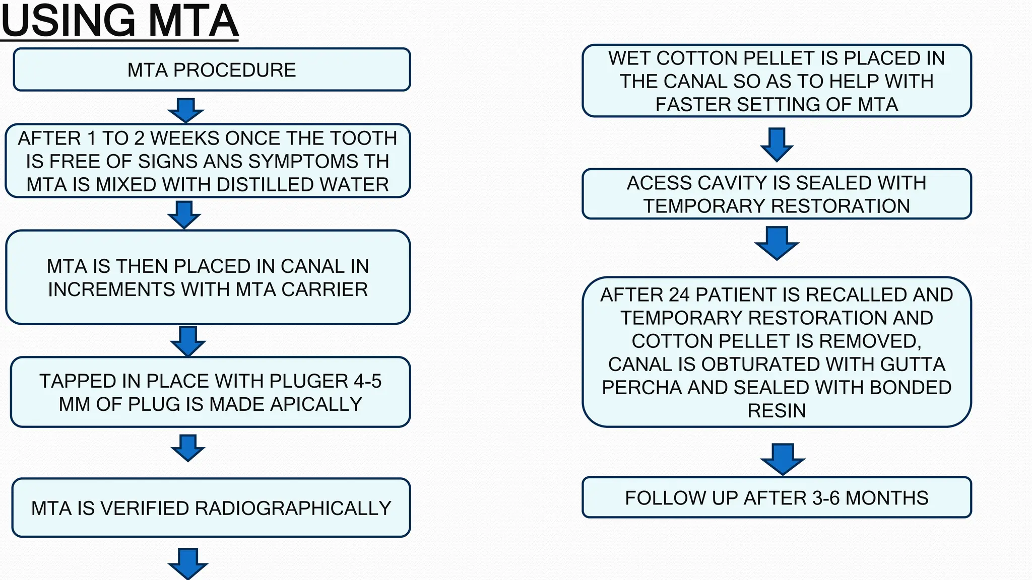Apexification in endodontics PowerPoint presentation | PPTX