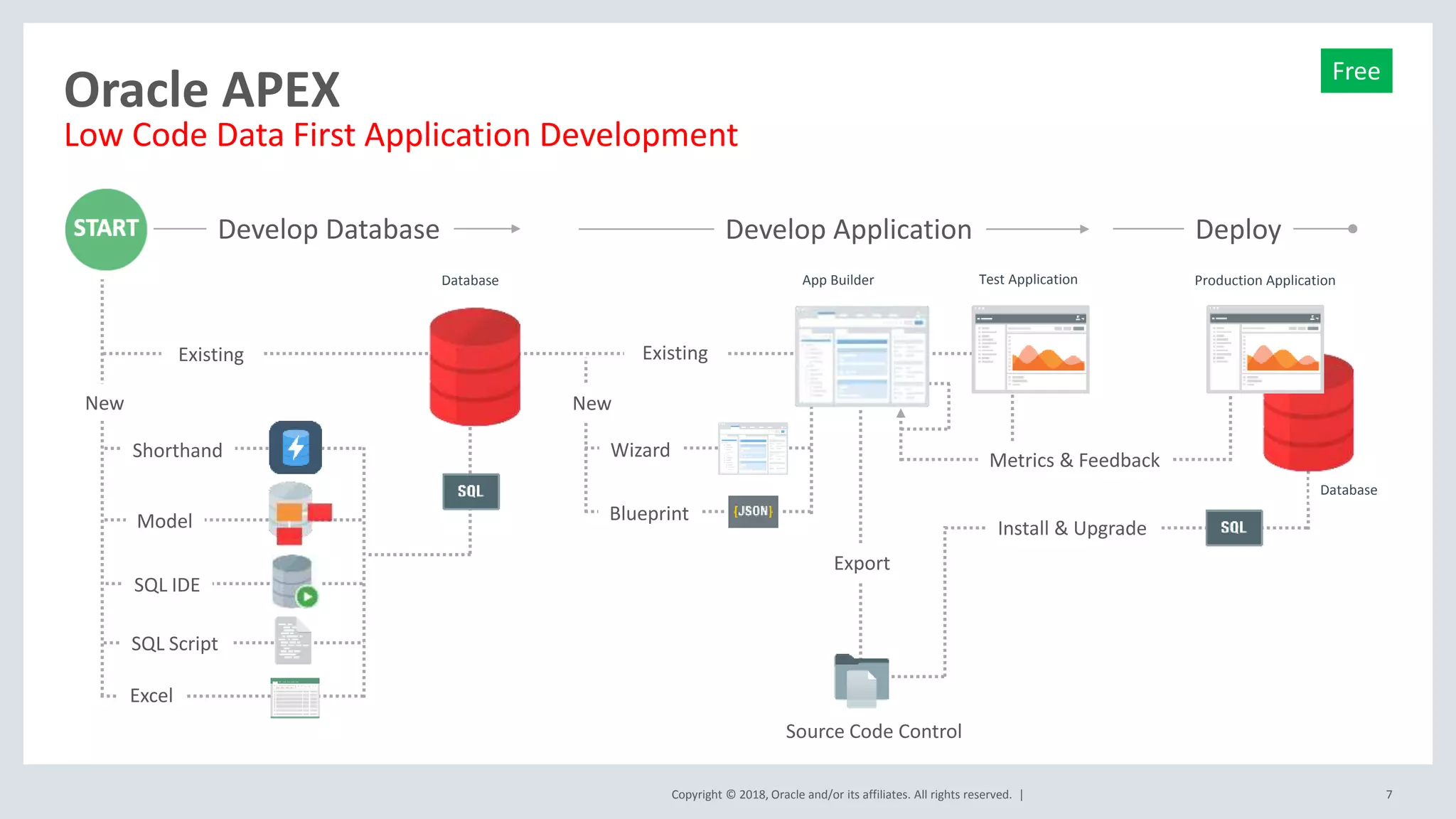 Oracle APEX Introduction (release 18.1) | PPTX