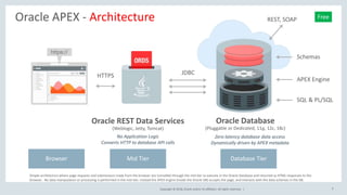 Oracle APEX Introduction (release 18.1) | PPTX | Databases | Computer ...