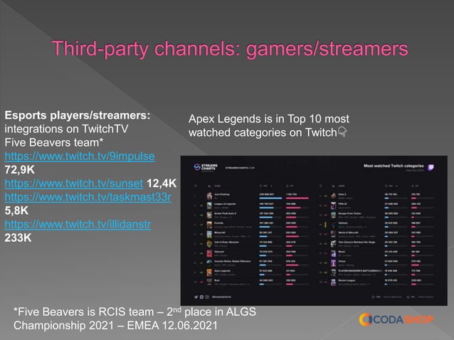 Apex legends promotion plan | PPT