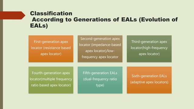 ELECTRONIC APEX LOCATOR (EAL) | PPTX