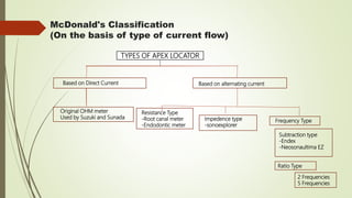 ELECTRONIC APEX LOCATOR (EAL) | PPTX