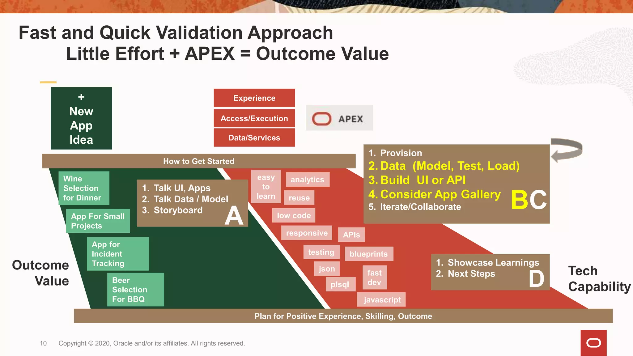Oracle APEX, Low Code for Data Driving Apps | PPT