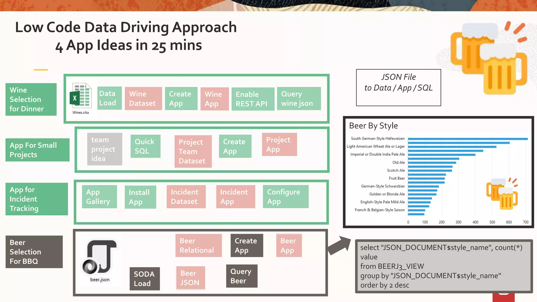 Oracle APEX, Low Code for Data Driving Apps | PPT Oracle APEX, Low Code for Data Driving Apps | PPT