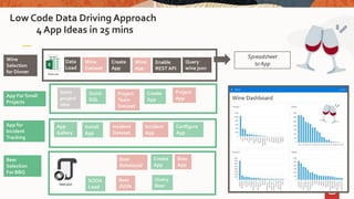 Oracle APEX, Low Code for Data Driving Apps | PPTX | Web Development ...