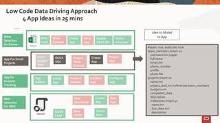 Oracle APEX, Low Code for Data Driving Apps | PPTX | Web Development ...