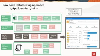 Oracle APEX, Low Code for Data Driving Apps | PPTX | Web Development ...