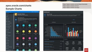 Oracle APEX, Low Code for Data Driving Apps | PPTX | Web Development | Internet