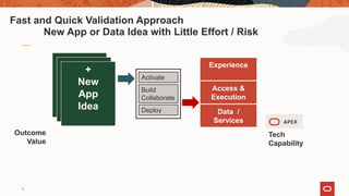 Oracle APEX, Low Code for Data Driving Apps | PPTX | Web Development ...