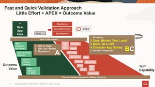 Oracle APEX, Low Code for Data Driving Apps | PPTX | Web Development ...