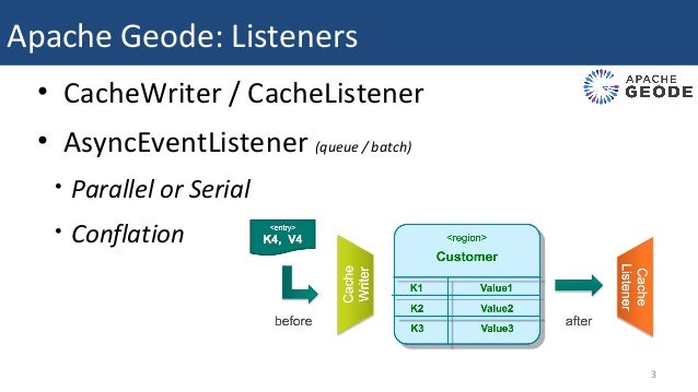 Apache Apex & Apace Geode In-Memory Computation, Storage & Analysis
