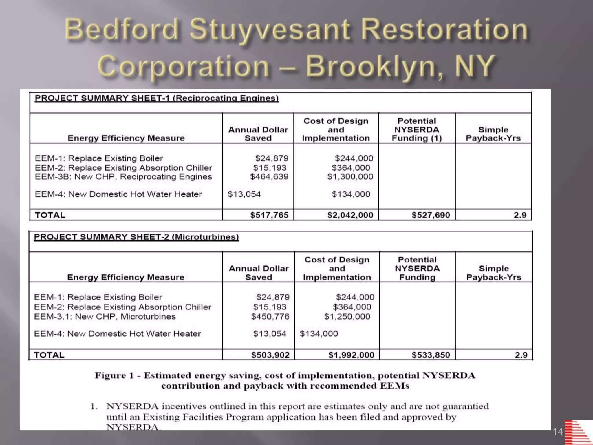 Apex Microturbine Powerpoint | PPTX