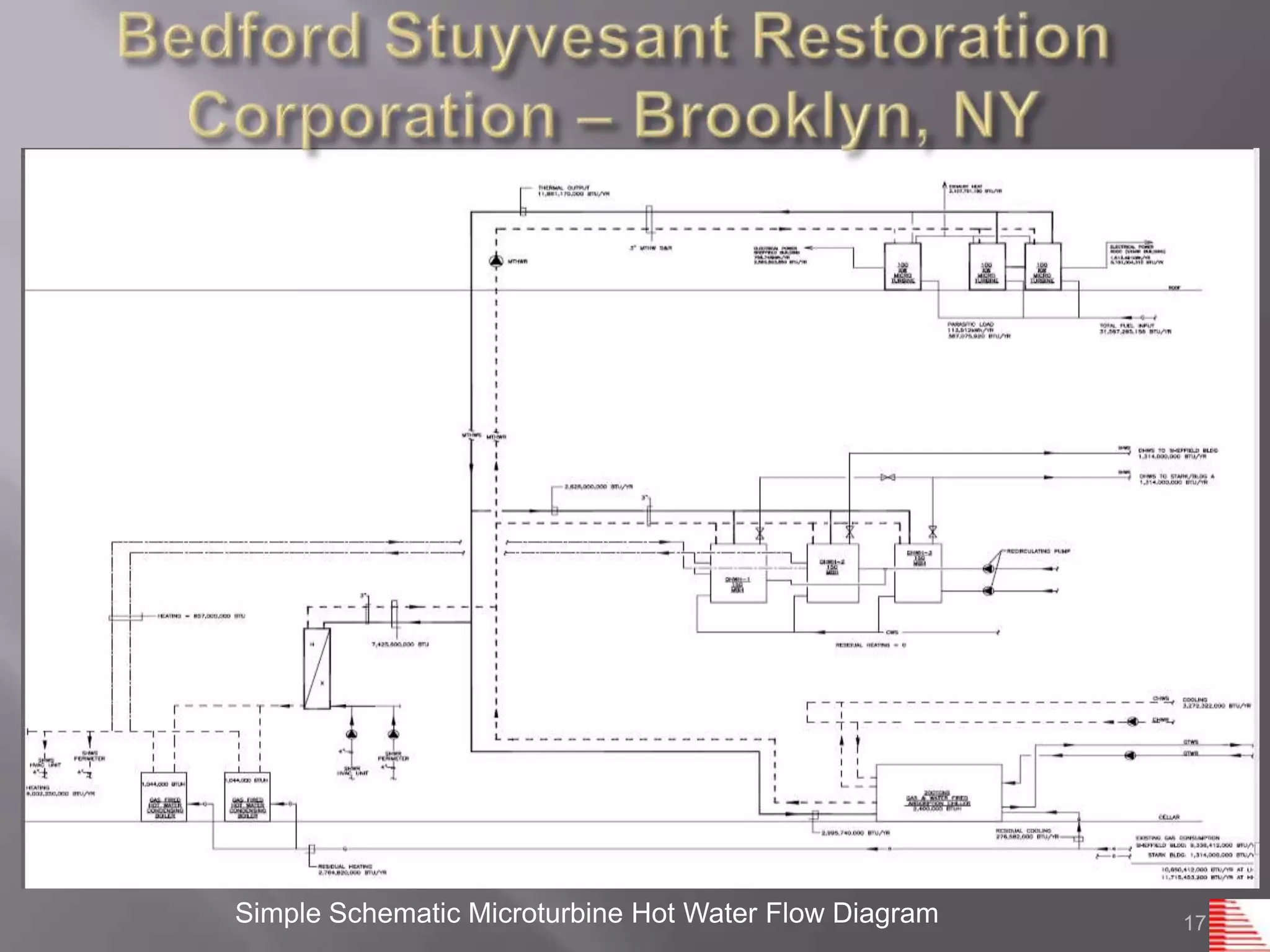 Apex Microturbine Powerpoint | PPTX