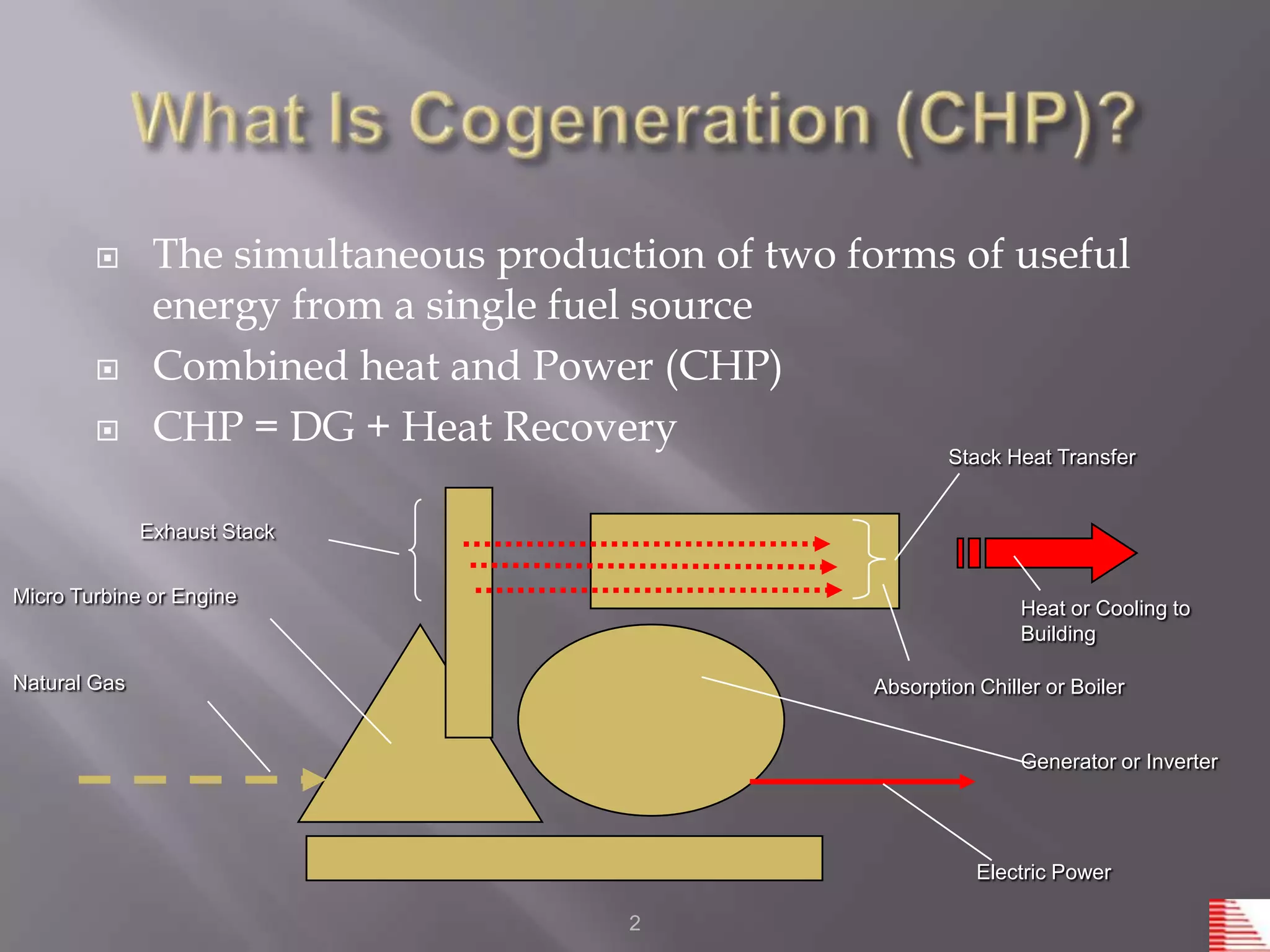 Apex Microturbine Powerpoint | PPTX