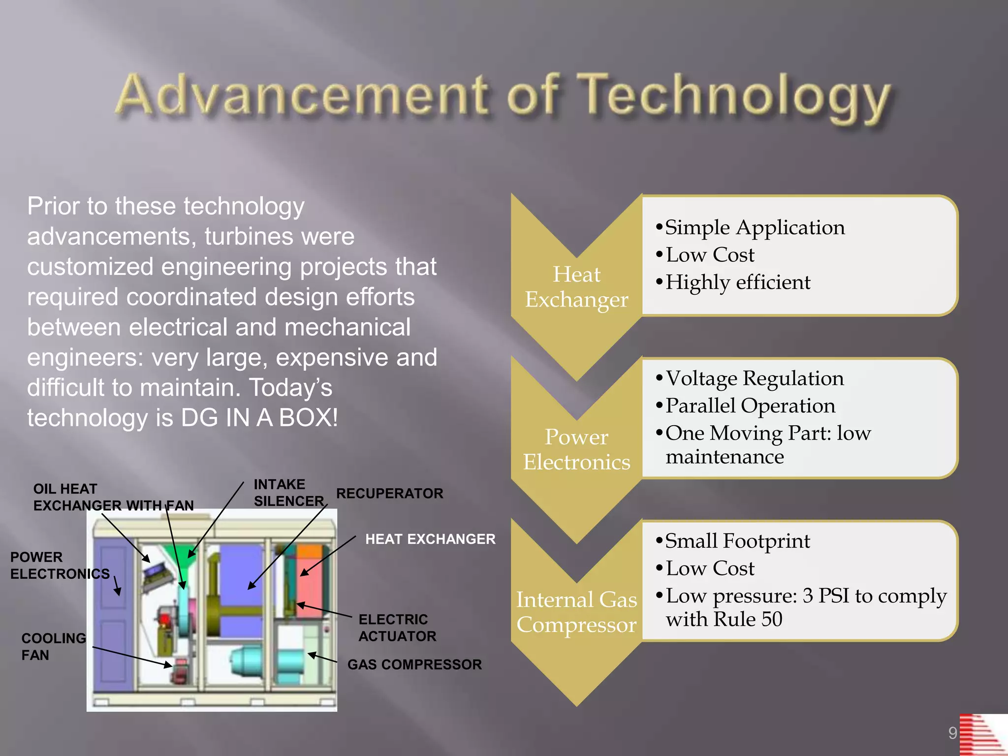 Apex Microturbine Powerpoint | PPTX