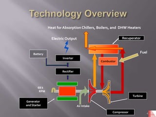Apex Microturbine Powerpoint | PPTX