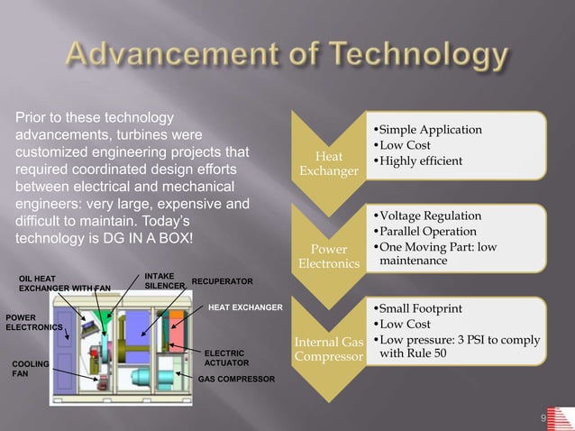 Apex Microturbine Powerpoint | PPTX