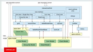 APEX Office Hours Interactive Grid Deep Dive | PPTX