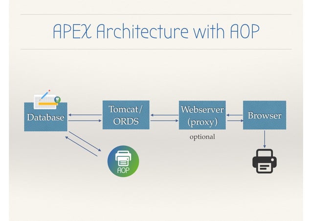 APEX Office Print | PPT