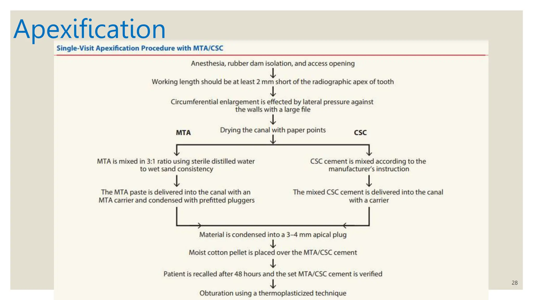 Apexogenesis and apexification.pptx endodontics final year | PPTX