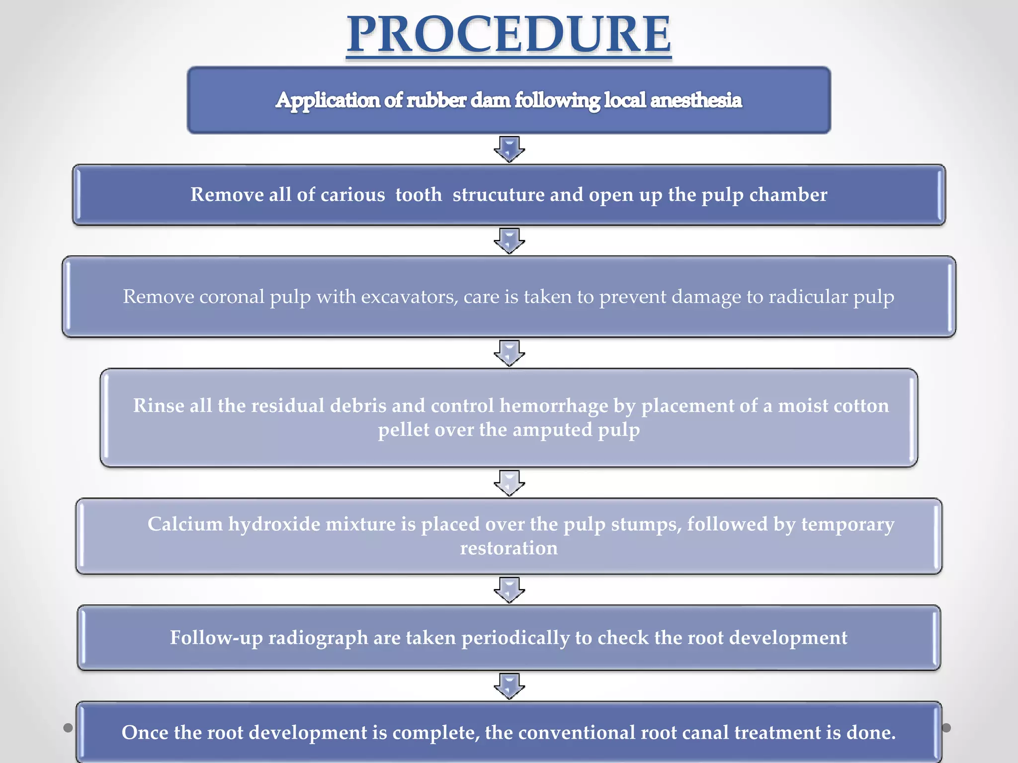 Apexogenesis & apexification in pediatric dentistry | PPTX