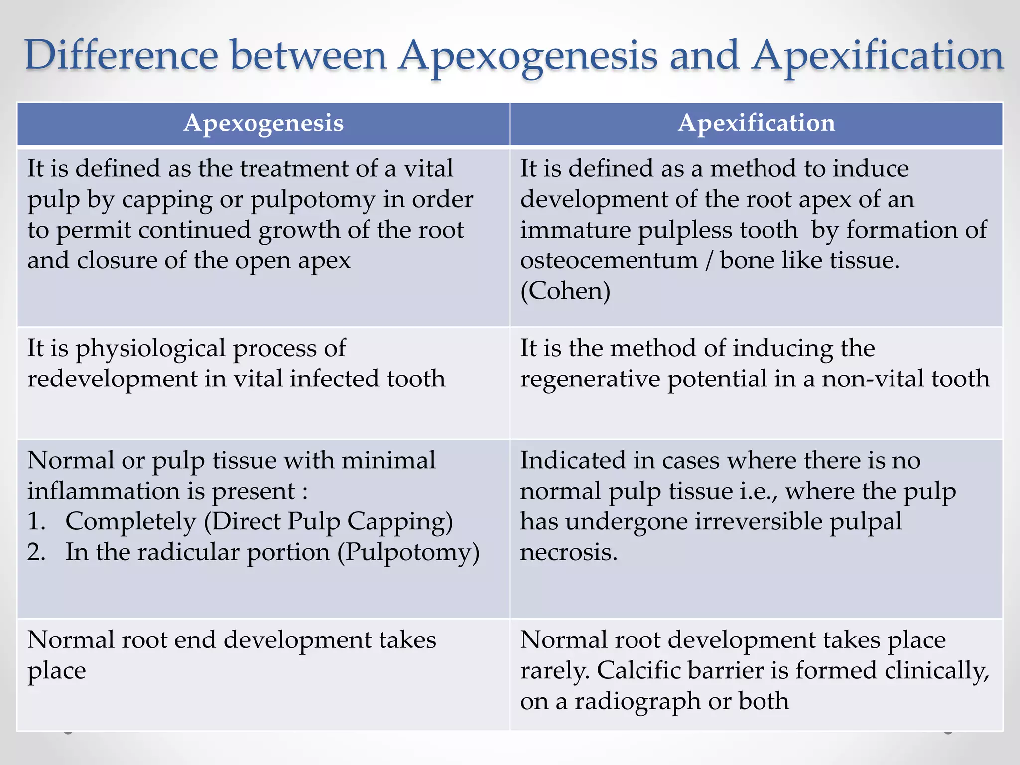 Apexogenesis & apexification in pediatric dentistry | PPTX