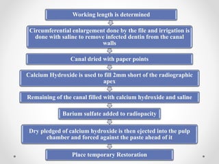 Apexogenesis & apexification in pediatric dentistry | PPTX