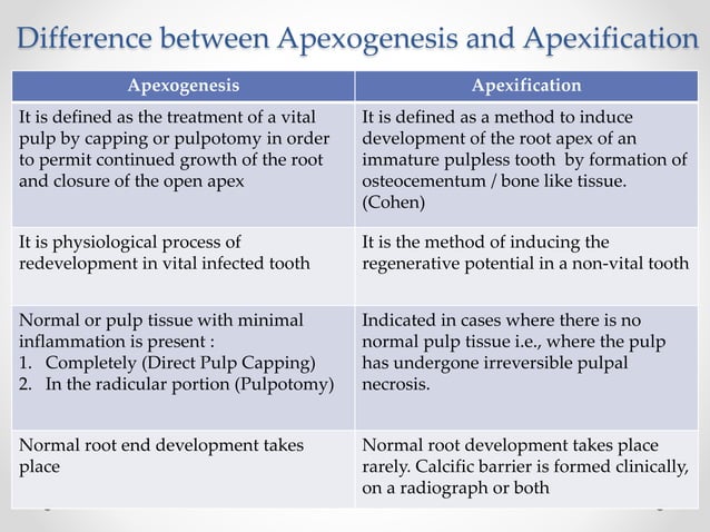 Apexogenesis & apexification in pediatric dentistry | PPTX | Dental ...