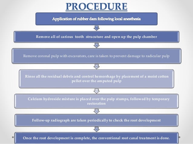 Apexogenesis & apexification in pediatric dentistry