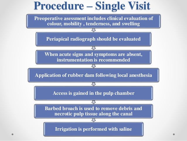 Apexogenesis & apexification in pediatric dentistry