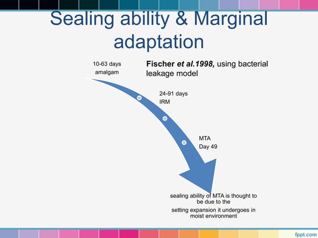 Apexogenesis & apexification | PPTX | Dental Health | Diseases and ...