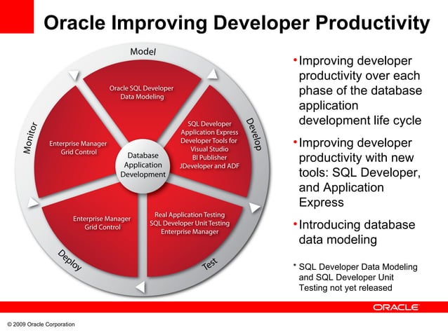 Oracle Application Express | PPT
