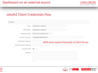 APEX Reporting on external data sources | PPT