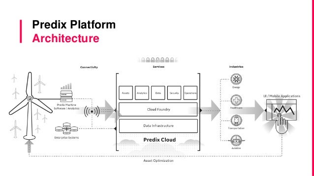 Ge Iot Predix Time Series And Data Ingestion Service Using Apache Apex
