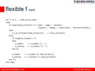 Oracle APEX URLs Untangled & SEOptimized | PPTX