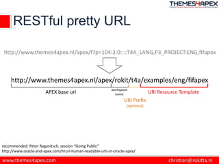 Oracle APEX URLs Untangled & SEOptimized | PPT