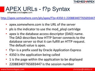 Oracle APEX URLs Untangled & SEOptimized | PPT