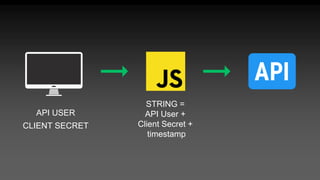 It's Time to Get Ready for the Power of PL/SQL and JavaScript Combined | PPT