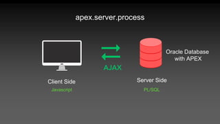 It's Time to Get Ready for the Power of PL/SQL and JavaScript Combined | PPT