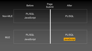 It's Time to Get Ready for the Power of PL/SQL and JavaScript Combined | PPT