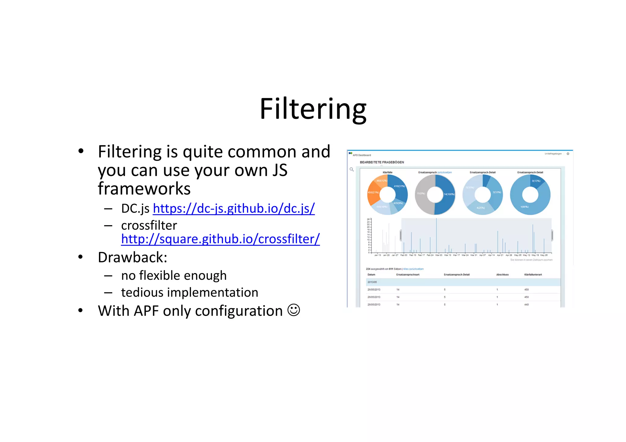 Analytics & Fiori with the Analysis Path Framework | PPT