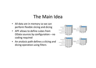 Analytics & Fiori with the Analysis Path Framework | PPT
